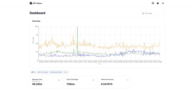 Gpt Status Ai Tool Introduction Price Traffic Pros Vs Cons Fqa Use Cases Freeworkai