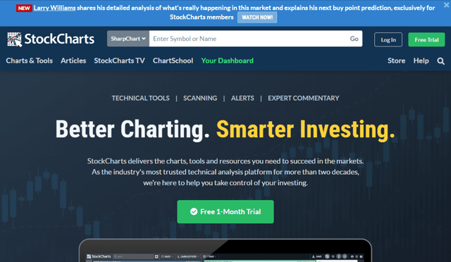 Stockcharts Ai Tool Introduction Price Traffic Pros Vs Cons Fqa Use Cases Freeworkai